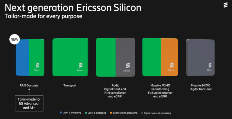 The Ericsson Radio System For 5G Fixed Wireless Deployments